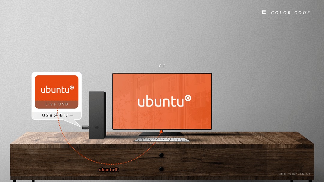 《図解で徹底解説》WindowsPCにUbuntuをクリーンインストールする方法 | COLOR CODE